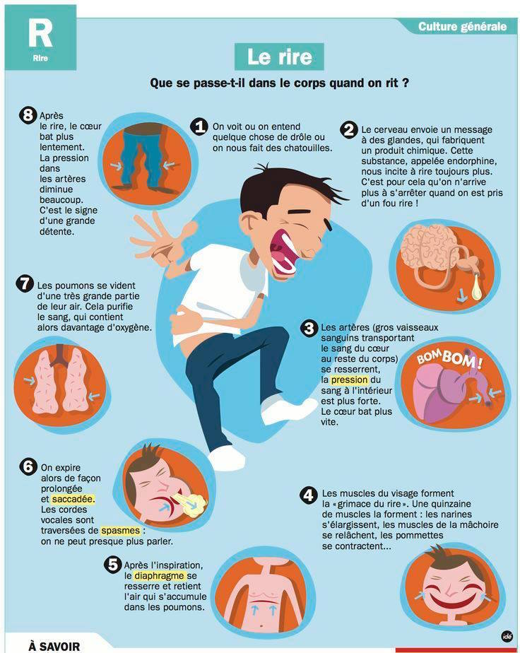 Pôle Médical : Séances de Yoga du Rire - C'était mieux demain